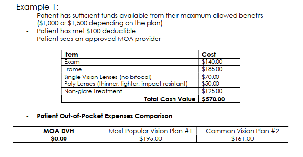 Example 1 | Missouri Optometric Association DVH